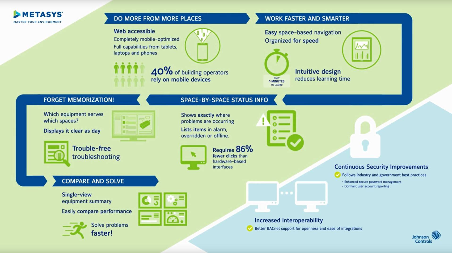 Metasys® Building Automation Systems – BAS | Johnson Controls